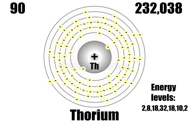 Thorium Atom, with Mass and Energy Levels. Stock Vector - Illustration ...