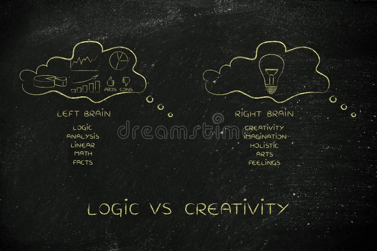 Thought Bubbles with Stats Against Intuitive Idea, Logic Vs Creativity ...
