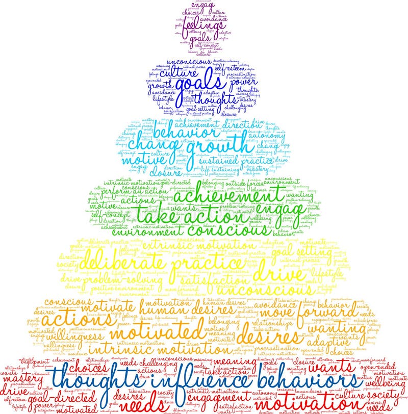 Thoughts Influence Behaviors Word Cloud Stock Vector - Illustration of ...