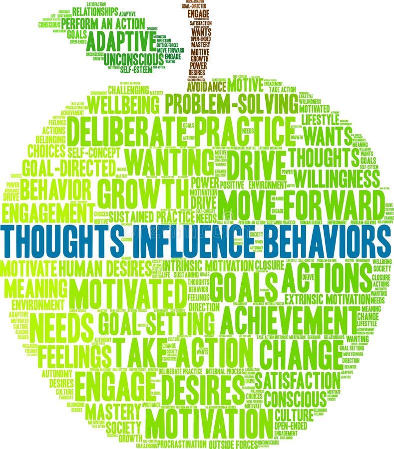 Thoughts Influence Behaviors Word Cloud Stock Vector - Illustration of ...