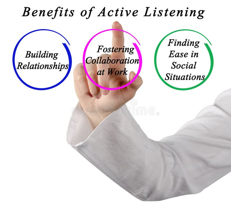 Benefits of Active Listening Stock Photo - Image of listening ...