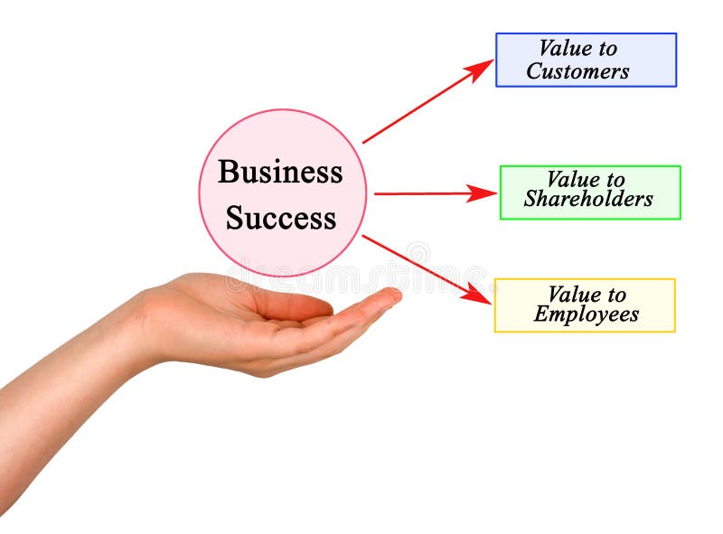 Benefits of Business Success Stock Image - Image of benefits, 3578: ...