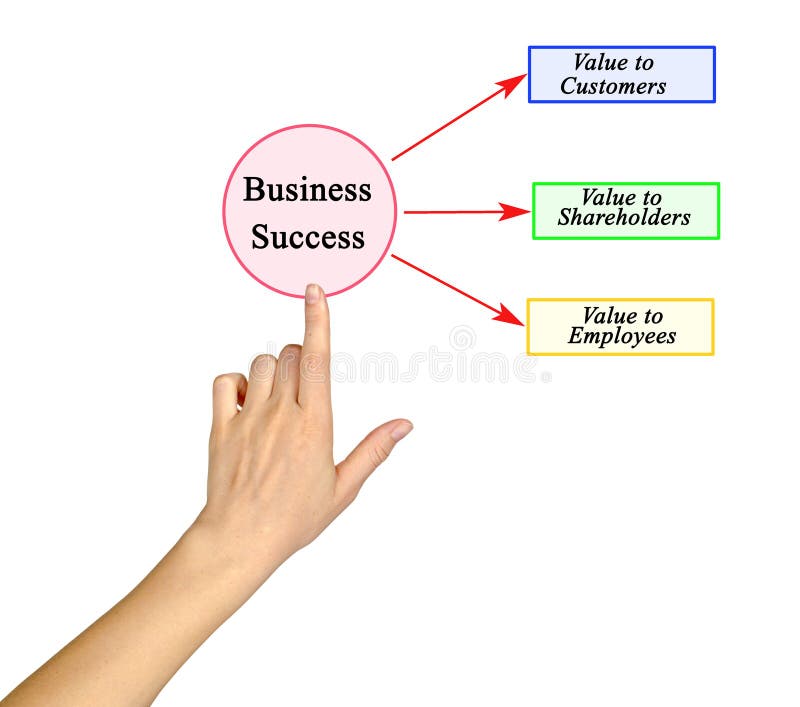 Benefits of Business Success Stock Photo - Image of pointing, woman ...