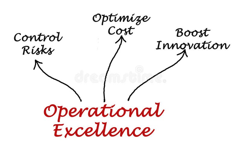 950 Operational Excellence Stock Photos - Free & Royalty-Free Stock ...