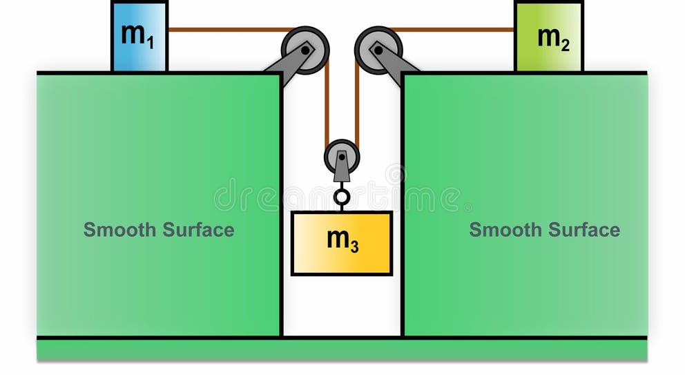 Three Blocks are Connected by a Rope through 3 Pulleys (2 Fixed and 1 ...