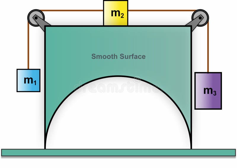 Three Blocks are Connected by a Rope Via Two Fixed Pulleys—one on a ...