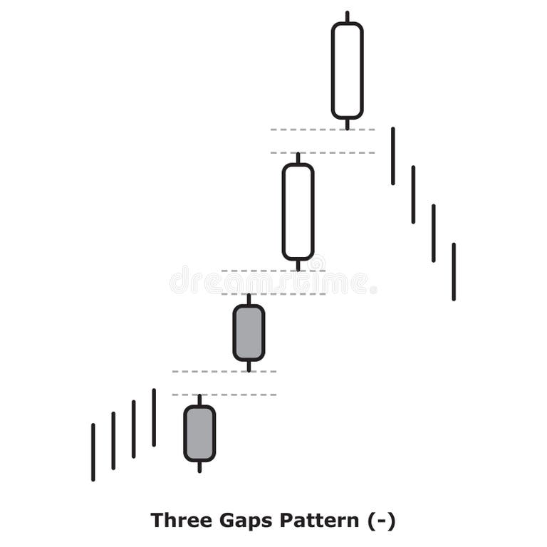 Three Buddha Pattern (-) White & Black - Round Stock Vector ...
