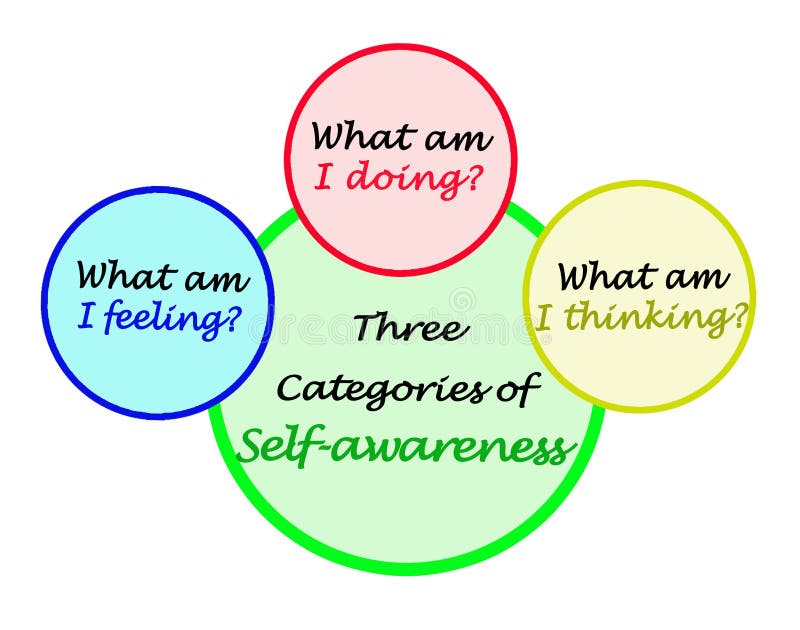 Three Categories Stock Illustrations – 100 Three Categories Stock ...