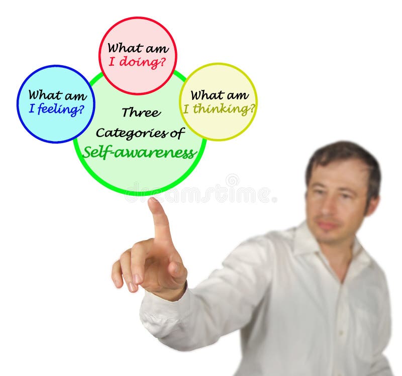 Categories of Self - Awareness Stock Photo - Image of male, concept ...