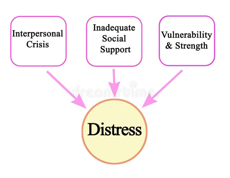 Three Causes of Distress stock illustration. Illustration of concept ...