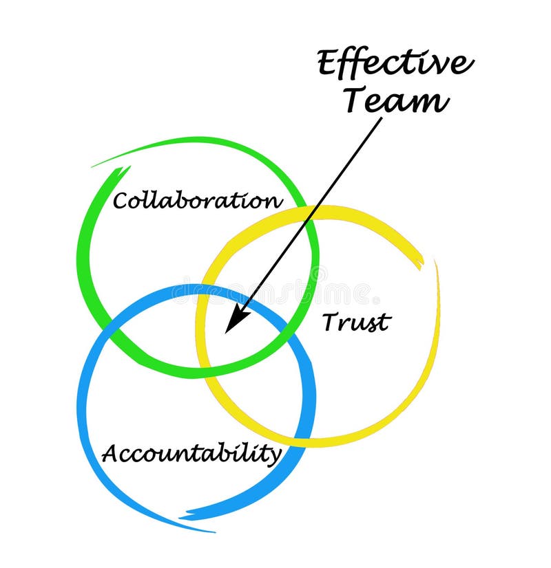 Characteristics of Effective Team Stock Illustration - Illustration of ... Characteristics of Effective Team Stock Illustration - Illustration of ...