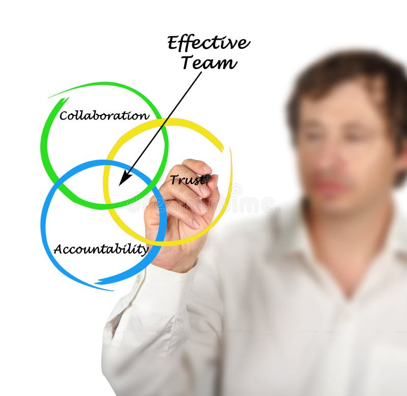 Characteristics of Effective Teams Stock Image - Image of ... Characteristics of Effective Teams Stock Image - Image of ...