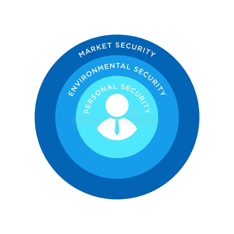 Three Circle of Business Security Stock Vector - Illustration of people ...