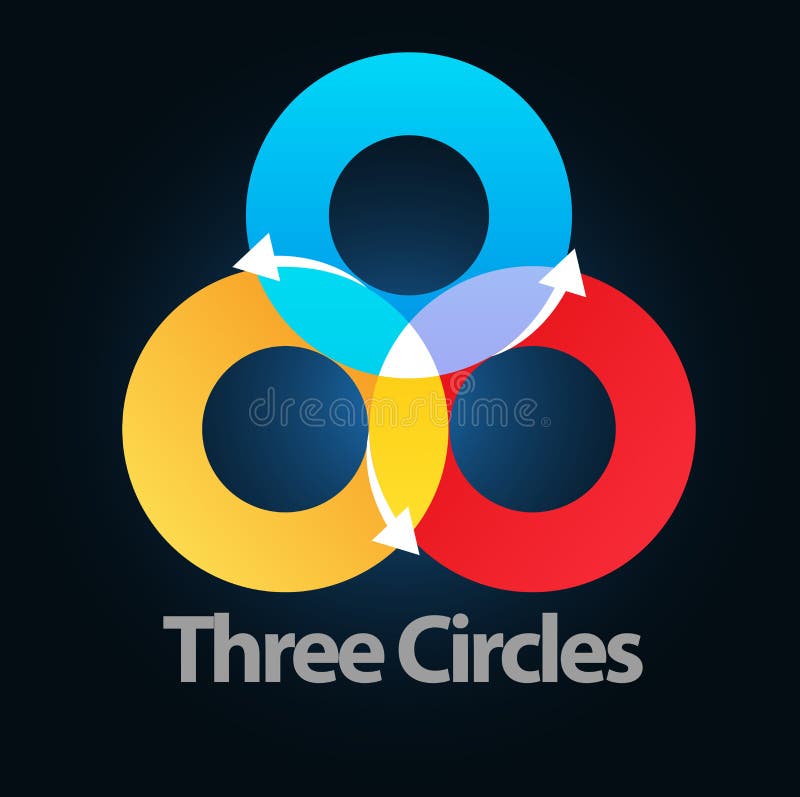 Three circle stock vector. Illustration of sign, icon - 98614566