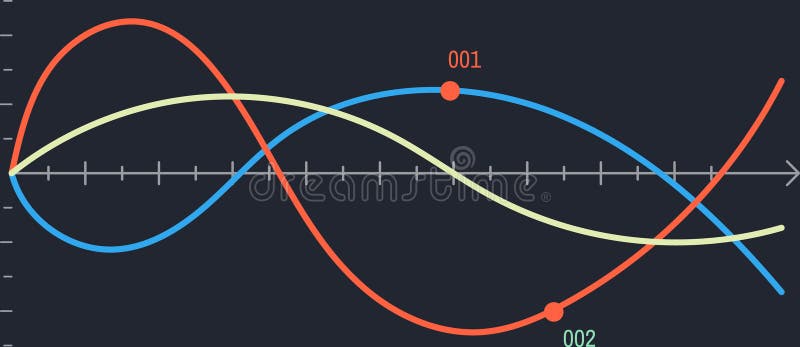 Three Colorful Sine Waves Intersect, Creating a Dynamic Visual ...