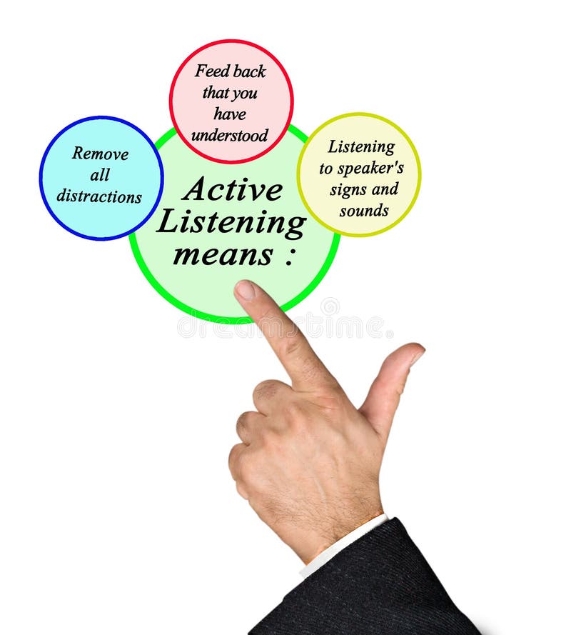 Components of Active Listening Stock Image - Image of feed ...