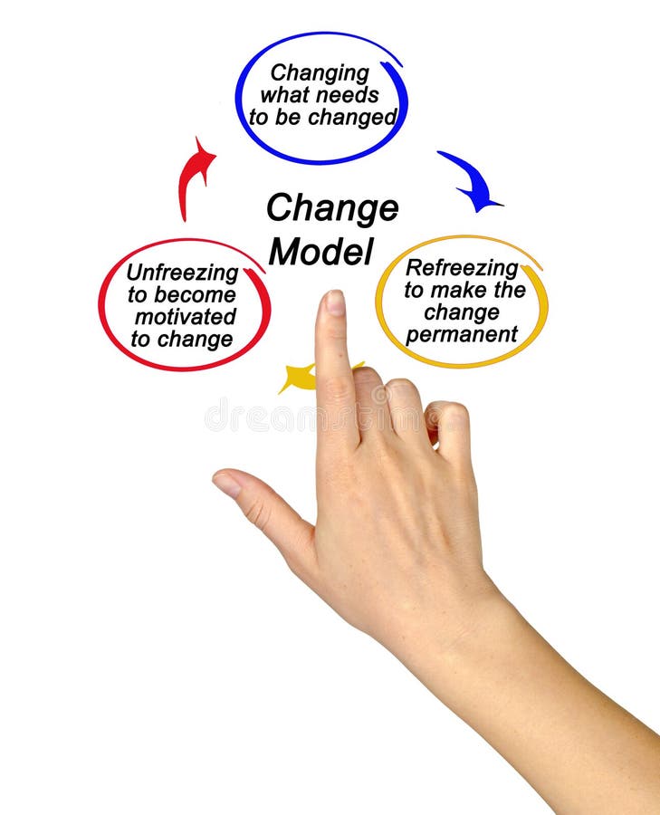 Unfreezing Process Stock Photos - Free & Royalty-Free Stock Photos from ...