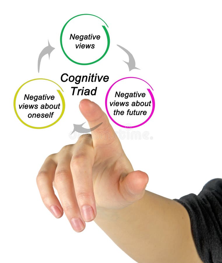 Components of Cognitive Triad Stock Image - Image of psychology ...