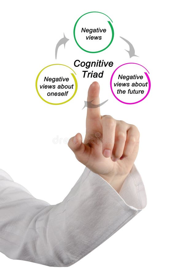 Cognitive Triad stock image. Image of scientist, diagram - 85616553