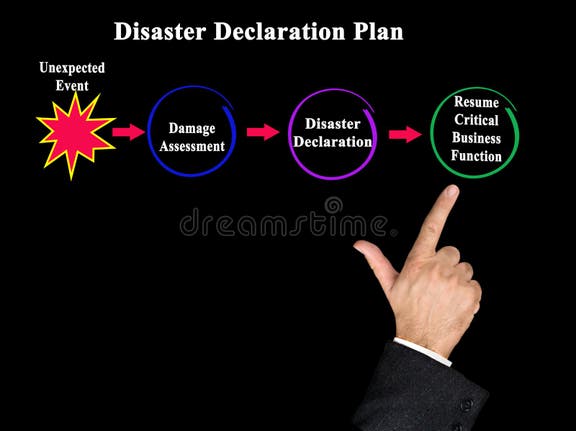 Components of Disaster Management Stock Photo - Image of virtual, three ...