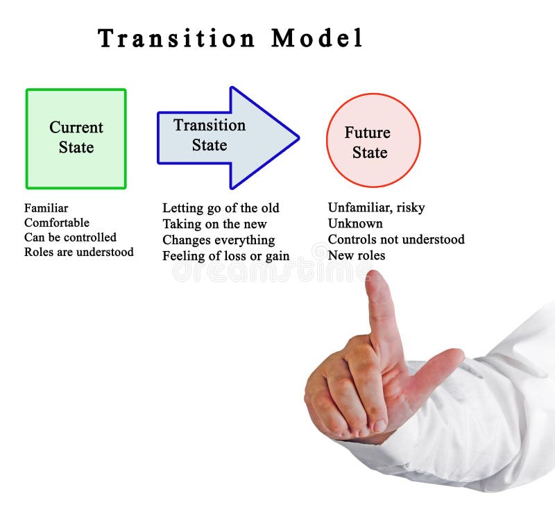 Components of Transition Model Stock Image - Image of understood ...