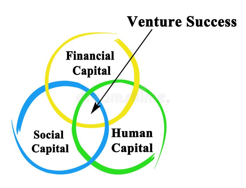Components of Venture Success Stock Illustration - Illustration of ...