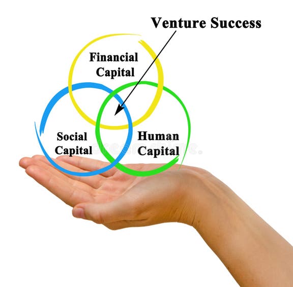 Components of Venture Success Stock Image - Image of capitalist, hand ...