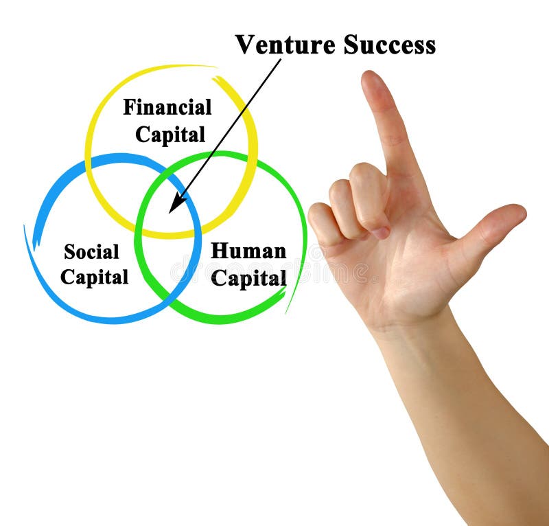 Components of Venture Success Stock Photo - Image of pointing, capital ...