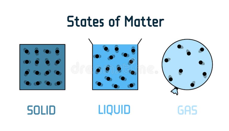 Basic Heat Physics Stock Illustrations – 12 Basic Heat Physics Stock ...