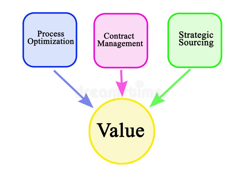 Six Drivers To Value Proposition Stock Photo - Image of hand, method ...