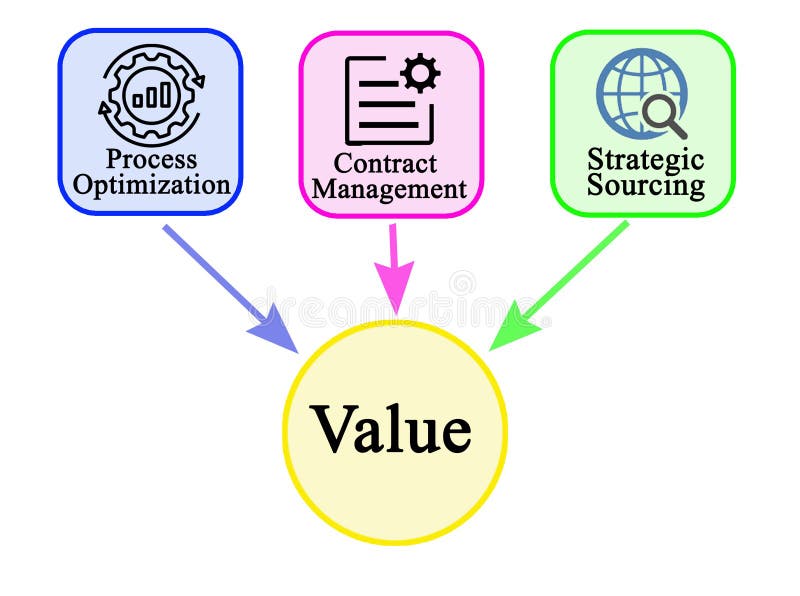 Six Drivers To Value Proposition Stock Photo - Image of hand, method ...