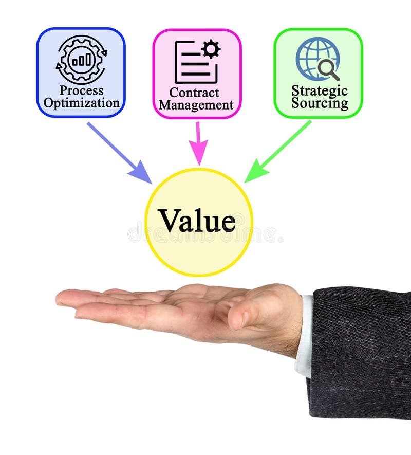 Six Drivers To Value Proposition Stock Photo - Image of hand, method ...