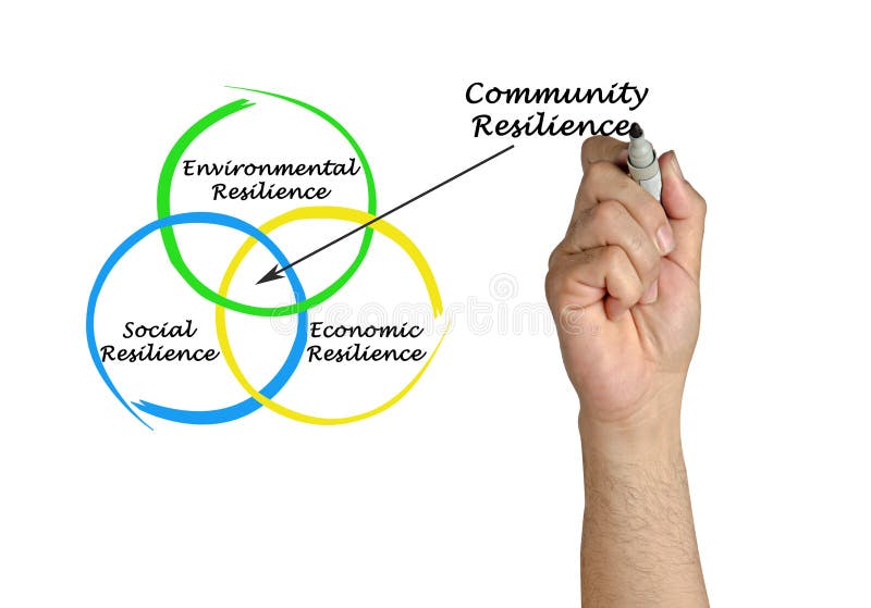 Drivers of Community Resilience Stock Photo - Image of three, male ...