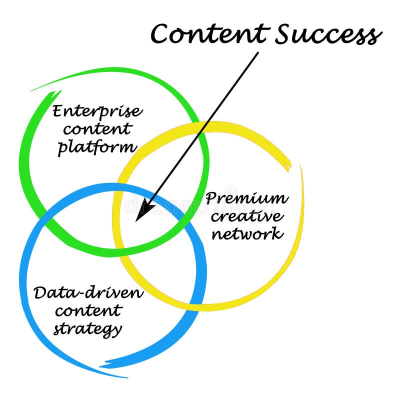 Way to success stock image. Image of pointing, intense - 102727415