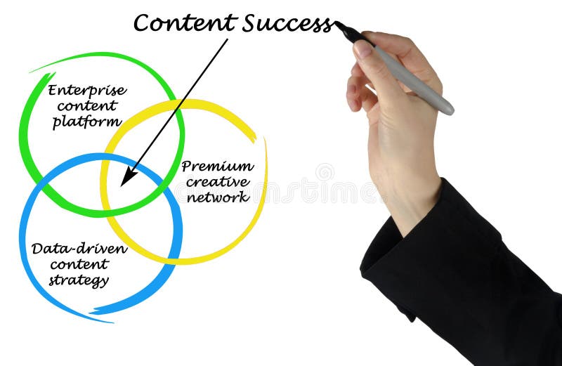 Way to success stock image. Image of pointing, intense - 102727415