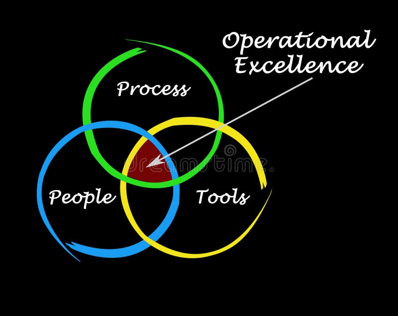 Operational Excellence Vector Icon, Production Growth Illustration Sign ... Operational Excellence Vector Icon, Production Growth Illustration Sign ...