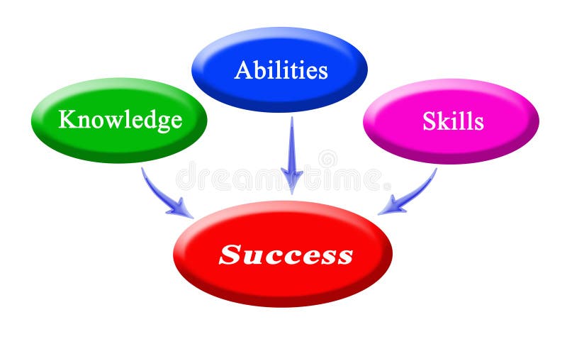Drivers of Professional Success Stock Illustration - Illustration of ...