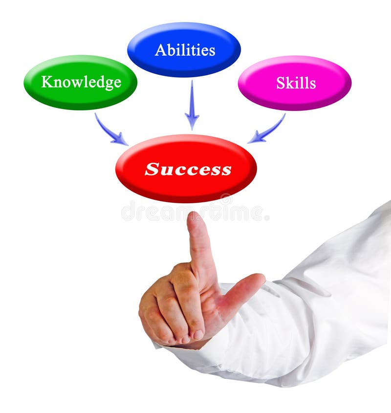 Drivers of Professional Success Stock Photo - Image of finger, pointing ...