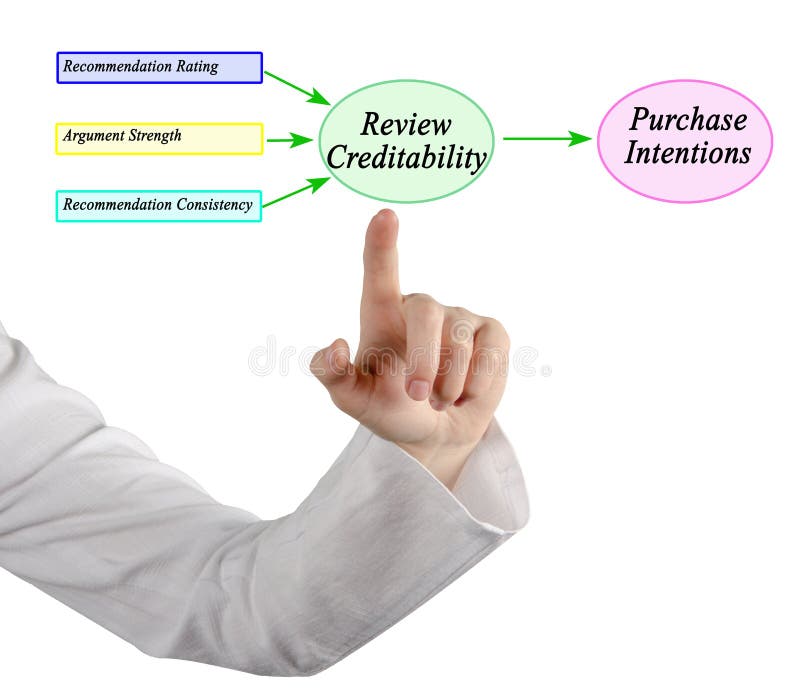 Drivers of Purchase Intentions Stock Illustration - Illustration of ...