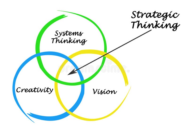 Elements of Strategic Thinking Stock Illustration - Illustration of ...