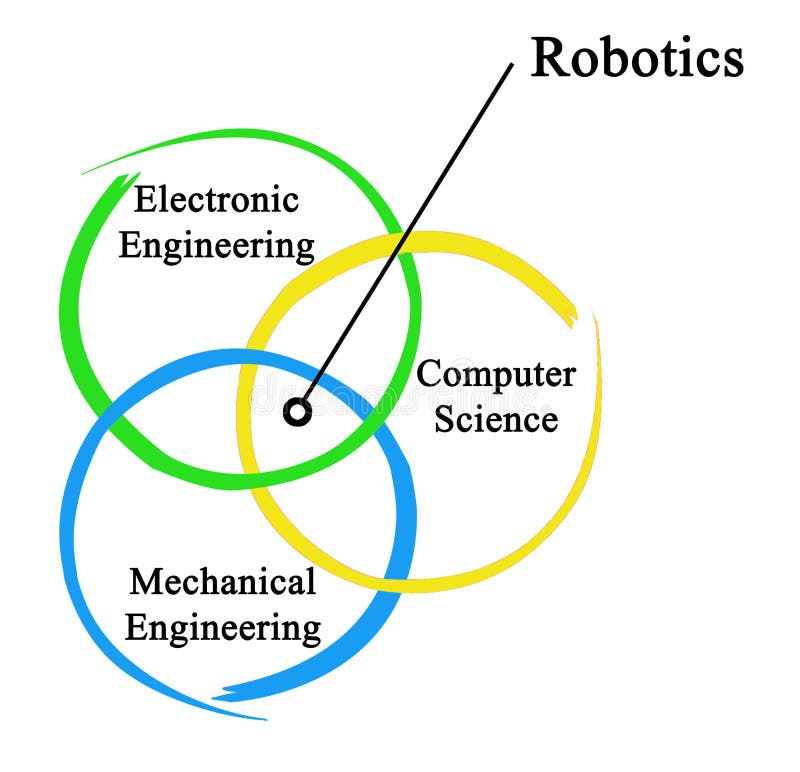 Fields Related to Robotics stock illustration. Illustration of fields ...