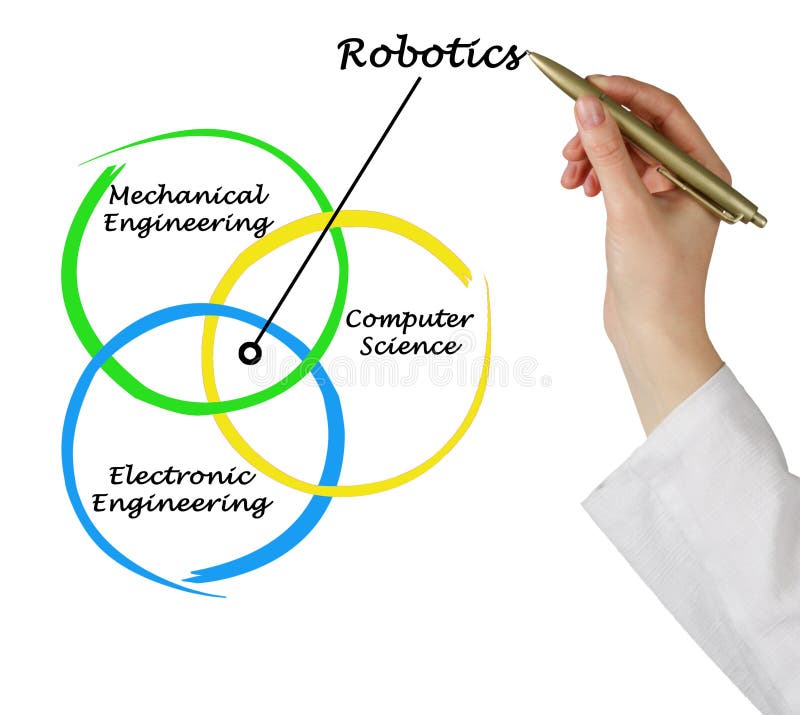 Fields Realated To Robotics Stock Photo - Image of electronic, engineer ...