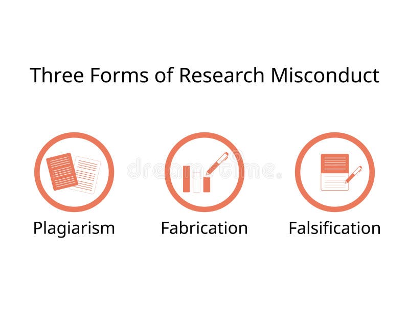 Three Forms of Research Misconduct for Plagiarism, Fabrication ...