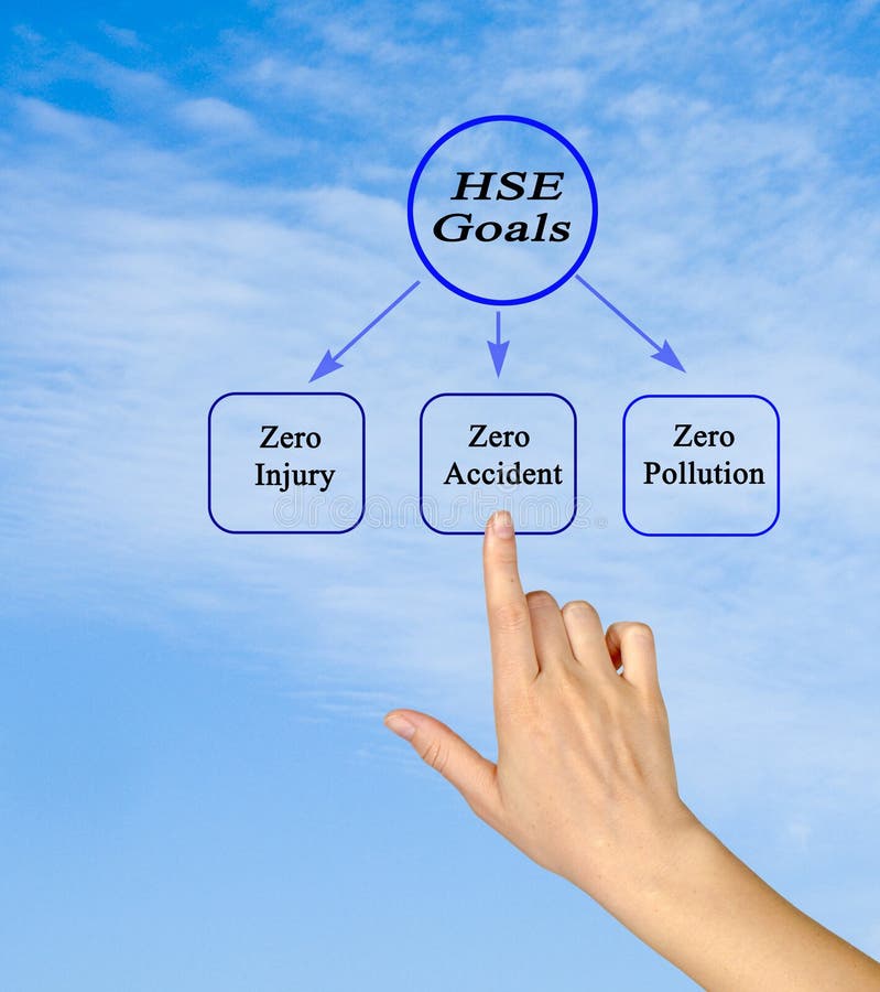 Goals of HSE Program stock image. Image of three, consulting - 247439047