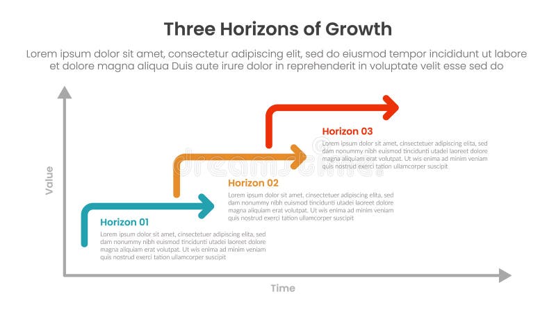 Three Horizons Growth Infographic Template Banner with Line Arrow ...
