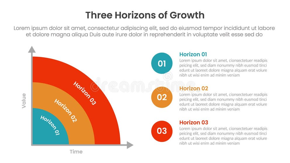Three Horizons Growth Infographic Template Banner with Pie Chart Style ...