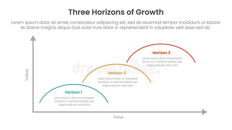 Three Horizons Growth Infographic Template Banner with Round Line Steps ...