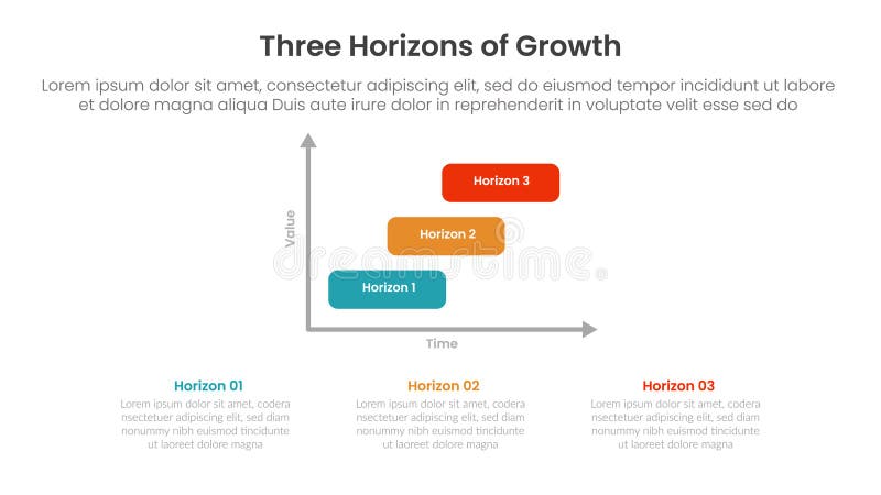 Three Horizons Growth Infographic Template Banner with Round Rectangle ...