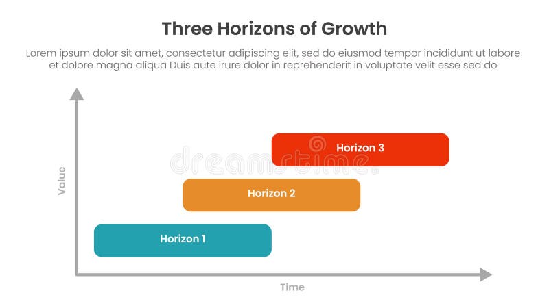 Three Horizons Growth Infographic Template Banner with Round Rectangle ...