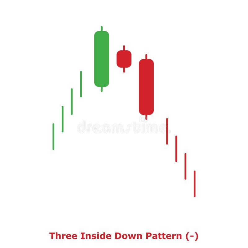Three Inside Down Pattern (-) Green & Red - Round Stock Vector ... Three Inside Down Pattern (-) Green & Red - Round Stock Vector ...